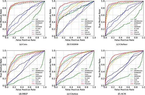 figure 1 from normality learning based graph anomaly detection via