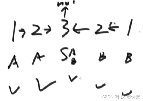 左程云算法与数据结构代码汇总之链表（java） 左程云数据结构与算法代码 csdn博客
