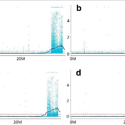 Associated Regions Calculated Using The Ed Algorithm Black Solid Lines Download Scientific