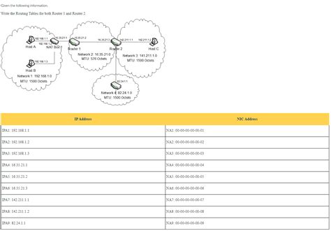 Solved Write The Routing Tables For Both Router 1 ﻿and