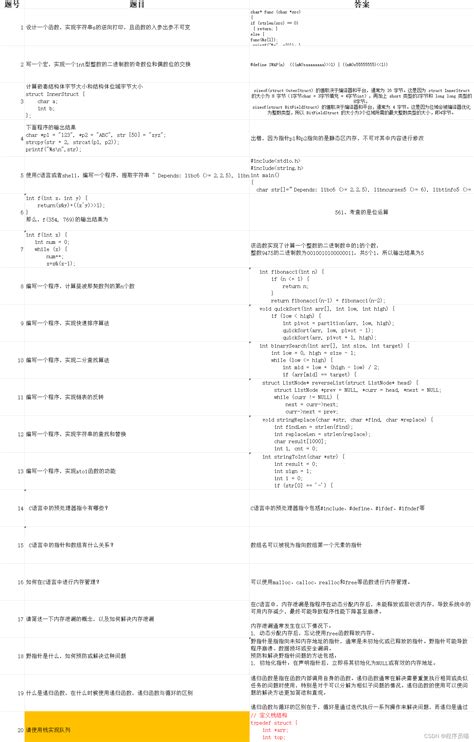 C语言重要笔试题集与答案整理:备战程序员面试 Csdn博客 C语言重要笔试题集与答案整理:备战程序员面试 Csdn博客