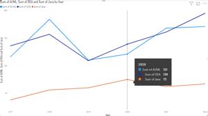 Power BI Line Charts GeeksforGeeks