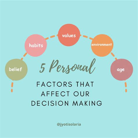 Astier Astitva On Linkedin Selfawareness Selfempowerment Decisionmaking Values Beliefs