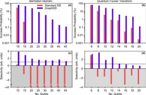 Quantumcomputing Ai Michael Biercuk