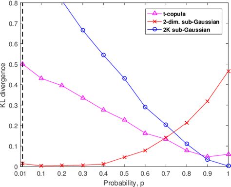 Figure 1 From Copula Based Interference Models For Iot Wireless