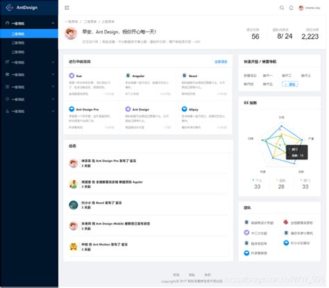 web后台—仪表盘、列表页、表单页、详情页、个人页 any的博客 csdn博客图片 pc ui图片素材 花瓣网