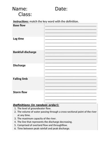 Flood Hydrographs Storm Hydrographs Powerpoint And Worksheet Aqa A Level Teaching Resources