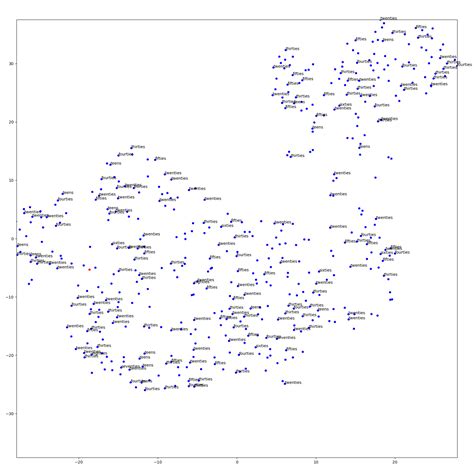 GitHub Akella Speaker Embedding A Deep Neural Network For Finding Text Independent Speaker