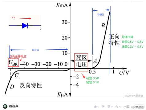 全面认识二极管，一篇文章就够了二极管的原理 Csdn博客