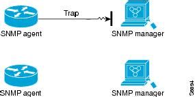 SNMP Configuration Guide Cisco IOS Release T Configuring SNMP Support Support Cisco