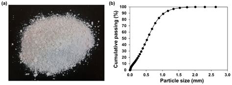 Lightweight Geopolymer Composites The Impact Of The Aggregate