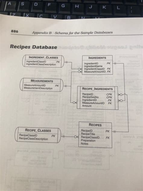 Solved Using The Recipe Example Database List All Recipes Chegg