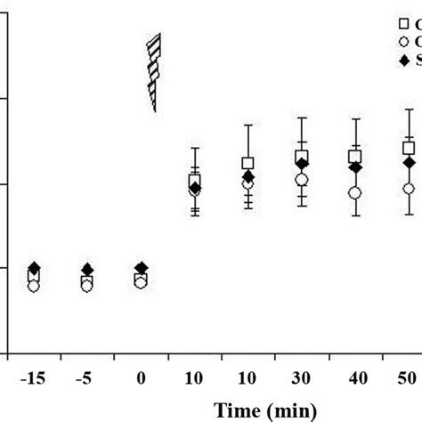 Population Spike Amplitude Mean±sem There Were No Significant Download Scientific Diagram