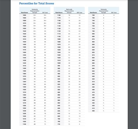Solved You Have A Variable Gi Which Represents The Grades Chegg Com