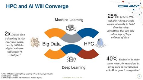 Perspective On Hpc Enabled Ai