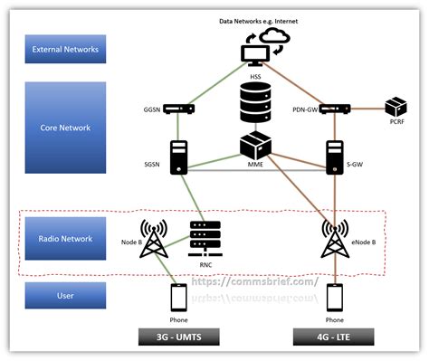 Radio Access Network Ran Geran Utran E Utran And Ng Ran Commsbrief