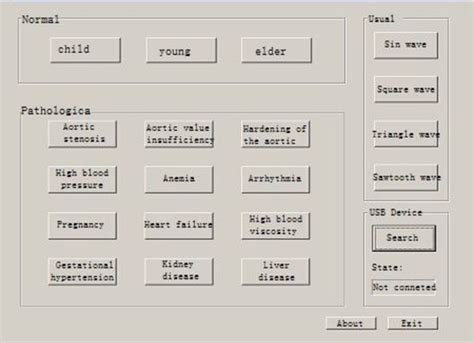Figure 1 From Pulse Signal Simulation Software Design Semantic Scholar