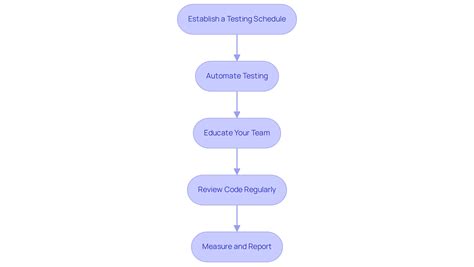 How To Conduct A Memory Leak Test A Step By Step Guide For Developers