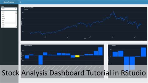 Stock Analysis Tutorial Advanced Beginner R Programming Building The Shiny Dashboard Part