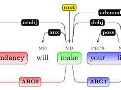 TikZ Dependency Download SourceForge Net
