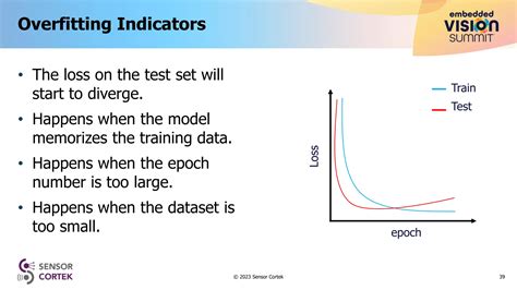 Deep Neural Network Training Diagnosing Problems And Implementing Solutions” A Presentation