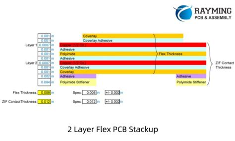 2 Layer Flexible PCB Design Manufacturing And Cost RayPCB