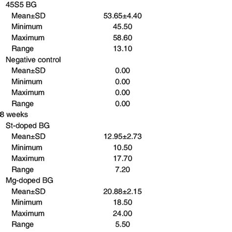 Statistical Results Of The Average Percentage Of Different Residual