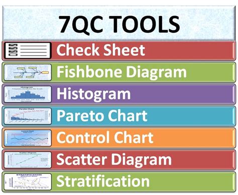 7 Qc Tools 7 Quality Tools Process Improvement Tools Problem Solving Worksheet Process 7 Qc Tools 7 Quality Tools Process Improvement Tools Problem Solving Worksheet Process