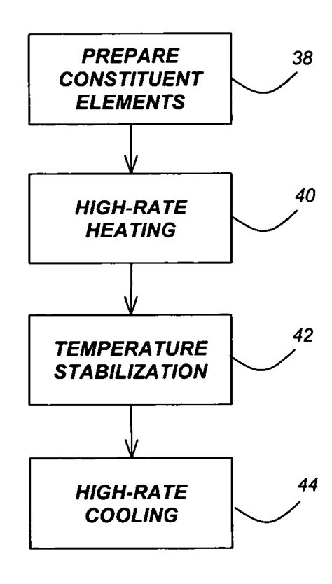 Method For Synthesis Of Colloidal Nanoparticles Eureka Patsnap