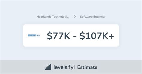 Headlands Technologies Software Engineer Salary 77k 107k Levels Fyi