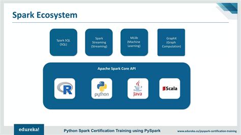 pyspark tutorial introduction to apache spark with python pyspark
