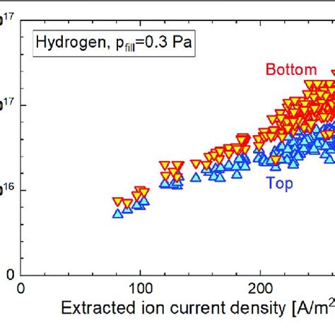 Schematic View Of The Ion Source Setup And The Rf Circuit Of The Download Scientific Diagram