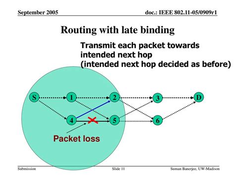 Efficient Routing Through Late Binding In Wireless Meshes Ppt Download