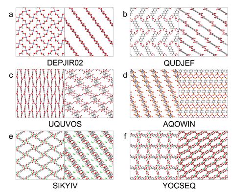 Machine Learning Insights Into Predicting Biogas Separation In Metal Organic Frameworks