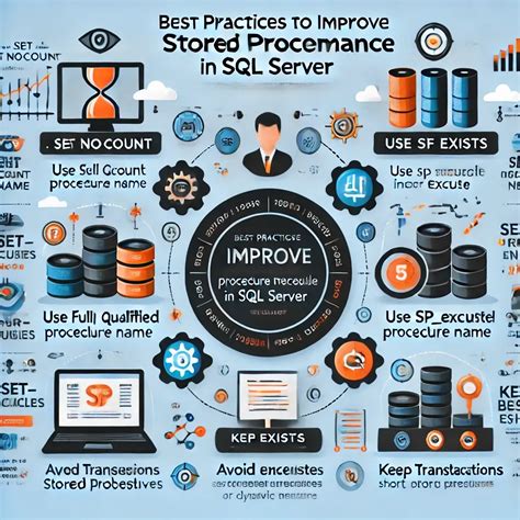 Understanding Sql Server Error Severity Levels A Comprehensive Guide By Mayank Kumar Medium