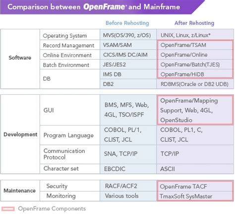 OpenFrame JM Consulting Systems