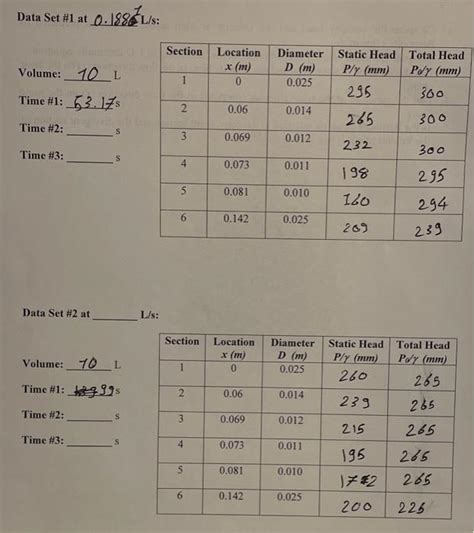 Solved 1 Compute The Velocity Head And The Velocity At Each