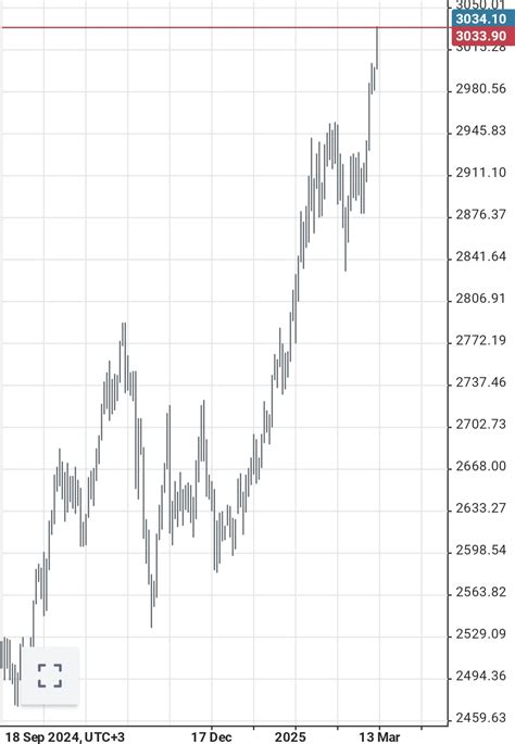 بالاترین ناآگاهی و دانش اقتصادی اندک، دلایل افزایش تورم در بازارهای