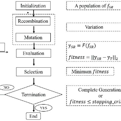 flux diagram with parameters of sr download scientific diagram