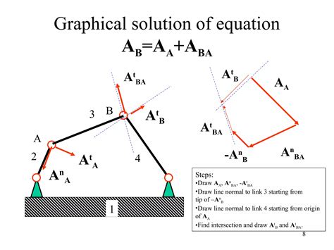 Acceleration Analysis Review Ppt Physics Science