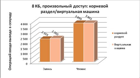 Ms Sql Server дело тонкое Использование Sql Server в среде Hyper V