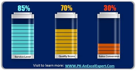 Stunning Battery Chart Pk An Excel Expert Stunning Battery Chart Pk An Excel Expert