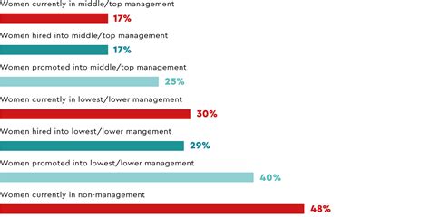 GIR 2023 Gender Equality In Banking