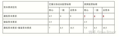 第三章 资本管理 知乎