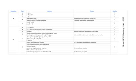 Summer 2025 Igcse Chemistry Predicted Exam Edexcel Paper 1c Teaching Resources