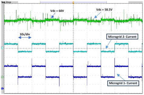 operation and coordinated energy management in multi microgrids for