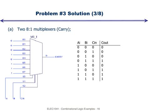 PPT Digital Electronics Tutorial Combinational Logic Design Examples Solutions PowerPoint