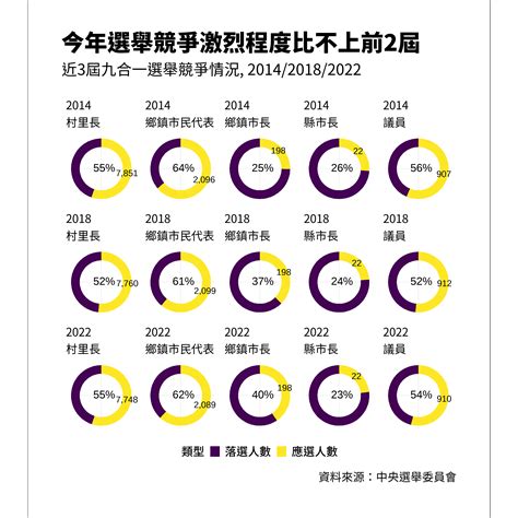 R語言圖表 用ggplot畫圓餅圖與甜甜圈圖 Pie Chart And Donut Chart 愛上r語言