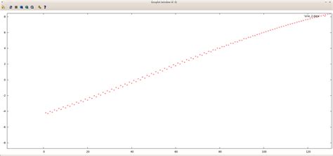 Microcontroller Erratic Adc Output Electrical Engineering Stack