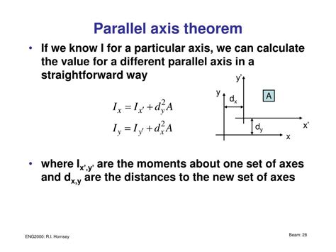 Ppt Eng2000 Chapter 7 Beams Powerpoint Presentation Free Download